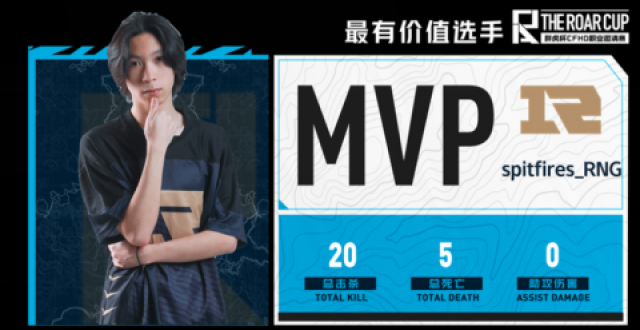 CFHD：RNG战队小组赛全胜出线！全女子战队JJMM继续垫底_腾讯新闻