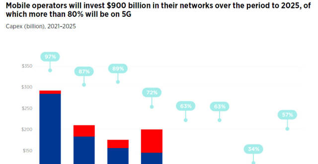 全球5G发展10大最新趋势：toC成功可期，toB正走向规模商用_腾讯新闻