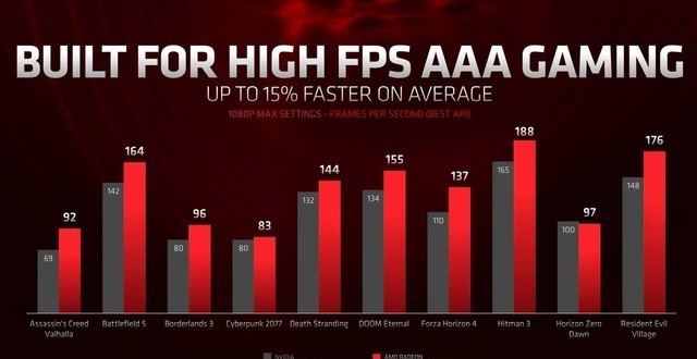 畅玩高分辨率游戏！AMD新显卡发布：售价2999元_腾讯新闻