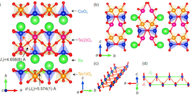 研究论文｜S＝3/2锯齿型自旋链反铁磁体BaCoTe2O7的结构及磁性_腾讯新闻