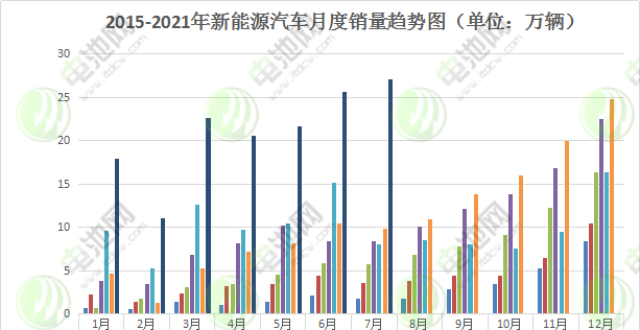 7月我国动力电池装车量11.3GWh_腾讯新闻