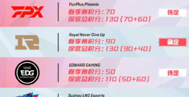 RNG爆冷输给LNG，但他们还有机会以2号种子晋级S11_腾讯新闻