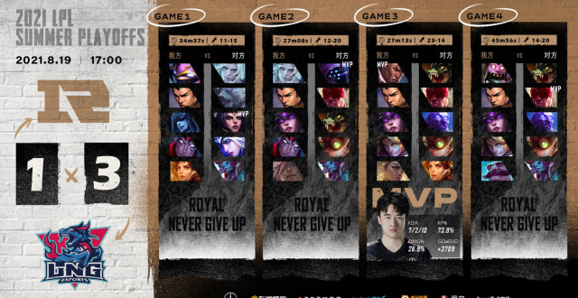 《英雄联盟》RNG Cryin 因消极游戏行为被处罚并致歉_腾讯新闻