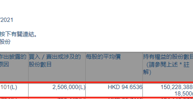 李宁（02331.HK）获贝莱德增持250.6万股_腾讯新闻