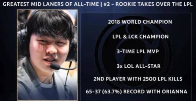 外媒评LOL历史前十中单 Faker第一 LPL3大韩援中单前五_腾讯新闻