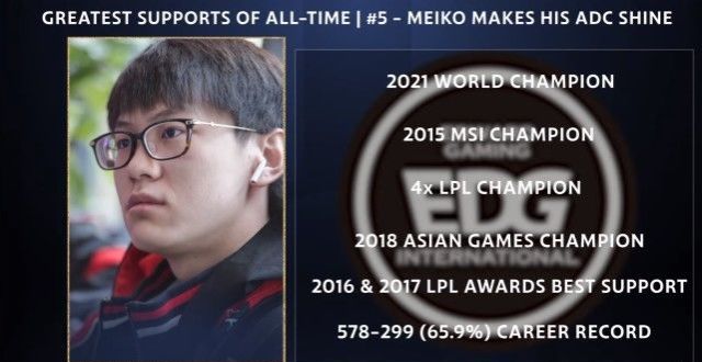 外媒排前10辅助，Ming第四Meiko第五Wolf仅第三_腾讯新闻