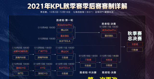 草台班子被粉丝骂完之后又改时间，KPL四强比赛提前，都为KGL让路_腾讯新闻