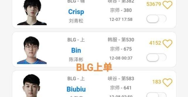 Bin韩服账号加入BLG，“Uzi和LQS更改情侣头像，全神班只差打野”_腾讯新闻
