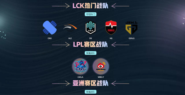 LNG.A受邀出征Kespa，中韩之争再点战火，国服第一佛耶戈大战韩国战队！_腾讯新闻