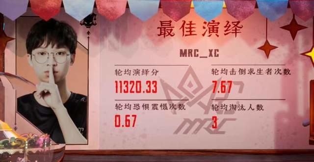 第五人格IVL：MRC再拿一分，监管者获得小东玄称号，对面被打晕_腾讯新闻