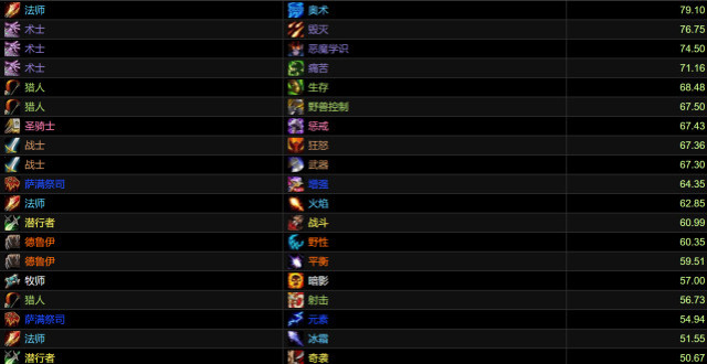 魔兽世界TBC：P3阶段百花齐放，奥法跌落神坛，冷门职业崛起_腾讯新闻