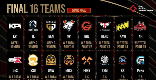 Twire更新PUBG战队排名，第一名不是NH，SQ未进PGC决赛还能评前十_腾讯新闻