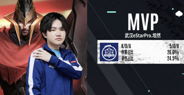 eStar4-1战胜TTG拿到总冠军！花海清融泪洒赛场，大魔王当之无愧_腾讯新闻