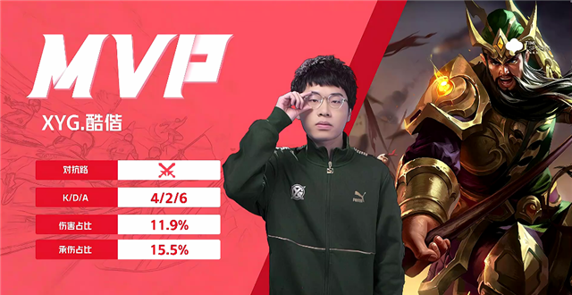 KPL资格赛快讯：XYG战胜无锡JXG，羲和大乔抢龙制胜_腾讯新闻