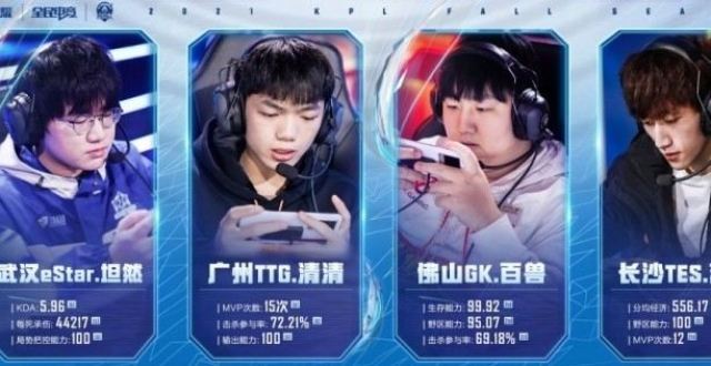 KPL最佳阵容候选人公布：eStar、广州TTG首发五人全部入选_腾讯新闻