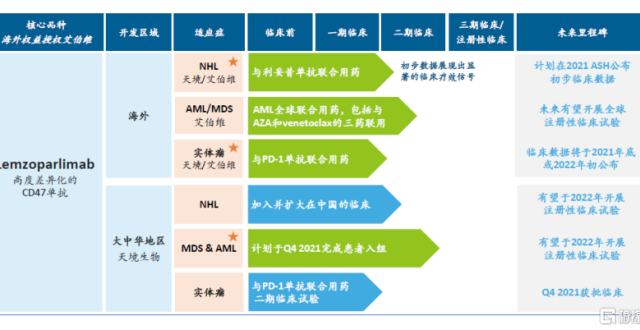 多管齐下，天境生物（IMAB.US）CD47抗体剑指爆款靶点桂冠_腾讯新闻