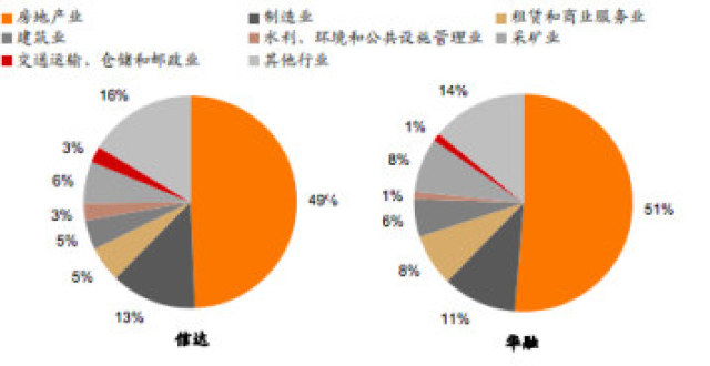 签署多个不良资产处置项目，绿城控股（9979.hk）加快抢占代建新风口_腾讯新闻