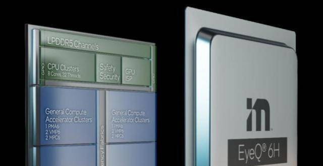 CES 2022：Mobileye一口气发布三款芯片_腾讯新闻