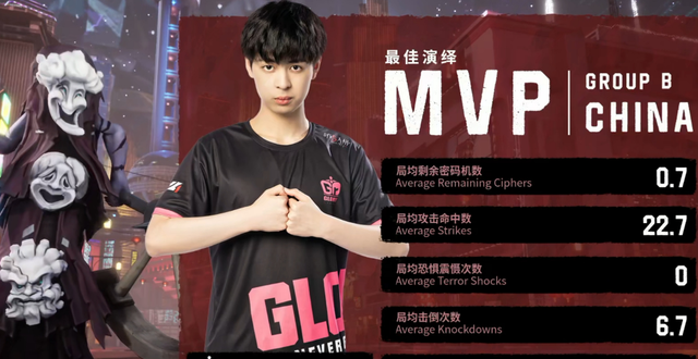 IVL秋季赛转会期：Gr官宣秋季赛阵容，Kiwi担任经理一职_腾讯新闻