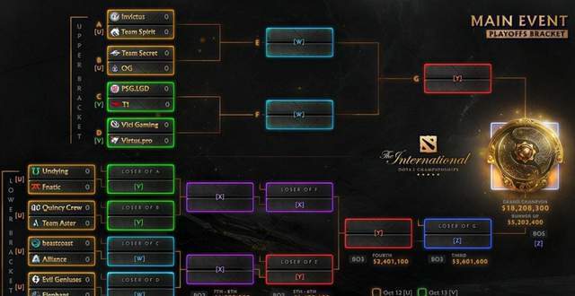 Ti10：一场抽一千，水友期待虎牙SCCC轮轮出丑，唯独一场比赛不行_腾讯新闻