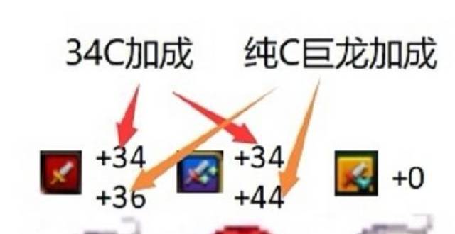 DNF：34C消失的第一天，想他_腾讯新闻