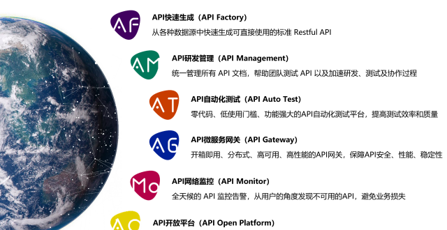 36氪首发｜红杉中国种子基金独家投资，API管理平台“Eolinker”获数千万元Pre-A轮融资_腾讯新闻