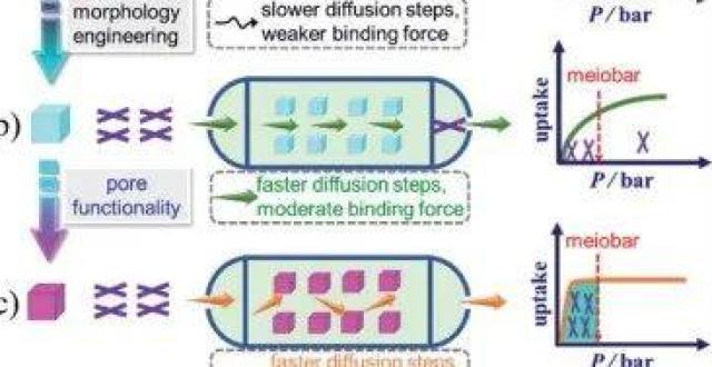 JMCA：用于痕量 CO2 捕获的MOFs中形态和孔功能化的调节_腾讯新闻