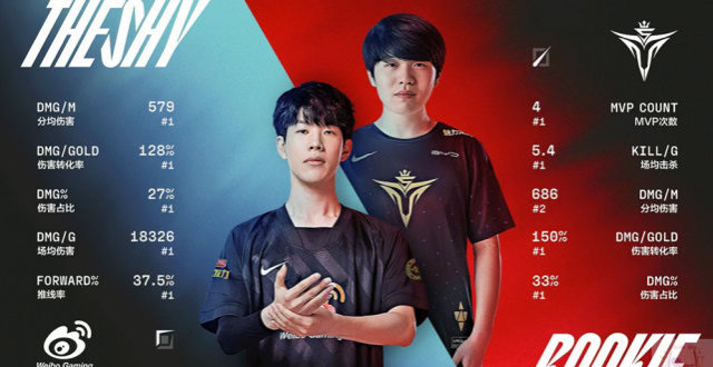 “风暴乔丹”飞人阿克尚单杀Theshy！V5碾压WBG_腾讯新闻