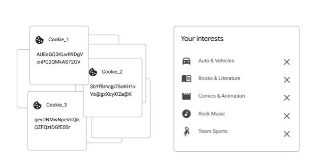 Google 宣布放弃 FLoC，推出替代品 Topics API_腾讯新闻