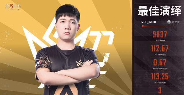 IVL秋季赛：MRC、GG保持不败金身，Gr取得二连胜！_腾讯新闻