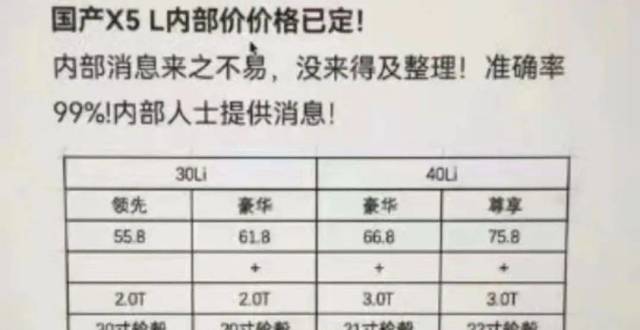55.8万元起？华晨宝马X5L价格信息曝光_腾讯新闻