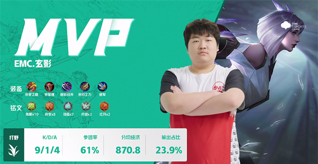 K甲快讯：EMC战胜无锡JXG，白白马可波罗再斩四杀_腾讯新闻