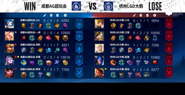AG3-1LGD迎来开门红，一诺初晨都回来了，冲击S组有希望！_腾讯新闻