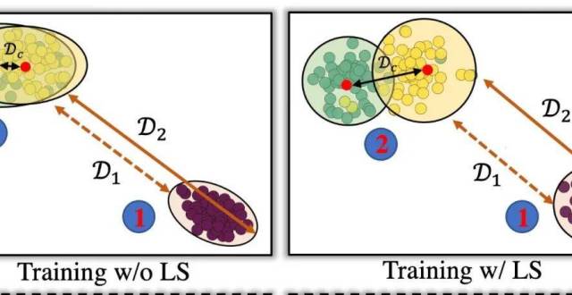正则化技巧：标签平滑（Label Smoothing）以及在 PyTorch 中的实现_腾讯新闻