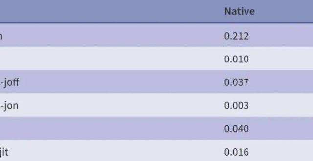 PHP7.4-FFI 特性_腾讯新闻