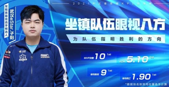 4位常规赛MVP候选人官宣，estar花海众望所归，TTG清清入选引争议_腾讯新闻