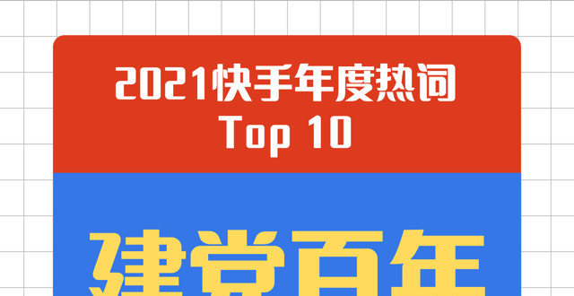 2021快手年度热词出炉，“yyds”屈居第三？_腾讯新闻