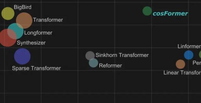在注意力中重新思考Softmax：分解非线性，这个线性transformer变体实现多项SOTA_腾讯新闻