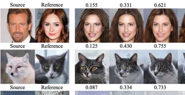 AAAI 2022 Oral｜无需人工标注，清华、快手提出基于参考图像的单张生成图像质量评价方法_腾讯新闻