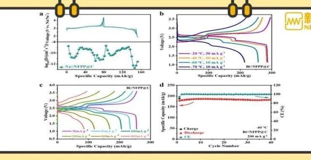 Angew：极寒-70℃到煮水100°C的钠离子电池_腾讯新闻