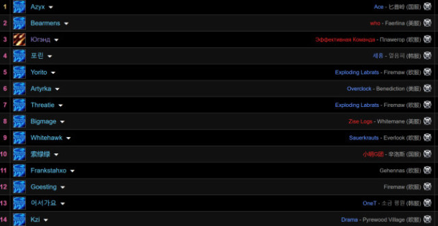 魔兽世界TBC：造神的WCL，适合普通玩家吗？这一点很重要_腾讯新闻