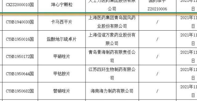 1126 II NMPA：31个品规新获批（含6个新药）、23个品规过评，涉及多个重磅品种！_腾讯新闻