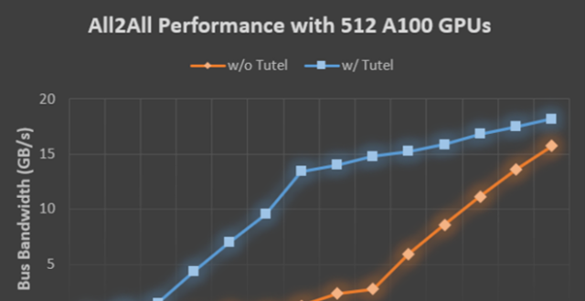 微软亚洲研究院发布高性能MoE库Tutel_腾讯新闻