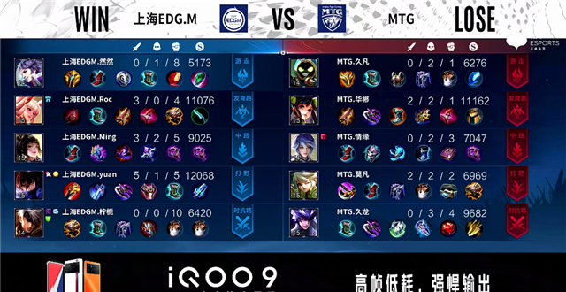 春季赛快讯：上海EDG.M击败MTG，yuan镜华丽收割_腾讯新闻