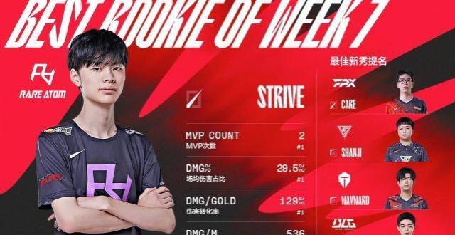 LPL春季赛虎掌门本赛季第三次拿下周MVP！RNG三人登上周最佳阵容_腾讯新闻