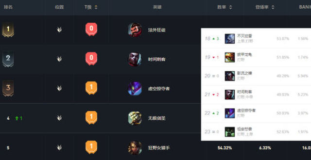 LOL：T0打野艾克野区单排上分的最佳选择，EAQ三环秒人暴力冲分_腾讯新闻