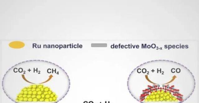 包信和院士JACS：金属-载体相互作用切换 CO2 加氢选择性_腾讯新闻
