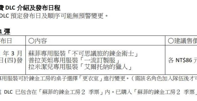 《苏菲的炼金工房2》本日推出第一弹付费DLC＆第二弹免费DLC_腾讯新闻