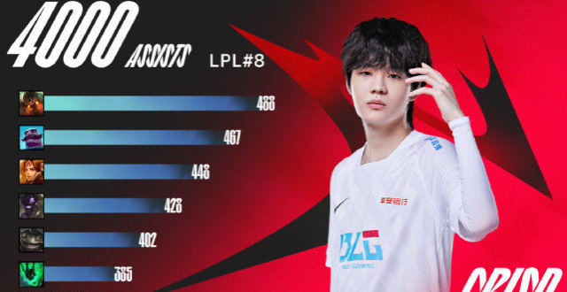 Uzi表现不俗重夺LPL击杀榜第一！Viper更胜一筹率队逆转取胜_腾讯新闻