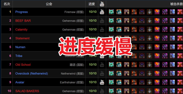 魔兽世界TBC：P4阶段已成定局，时光徽章暴涨，消费将回暖吗？_腾讯新闻